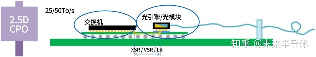 从“电”到“光”的算力突围：NPO、CPO与OIO技术全解析 - 知乎