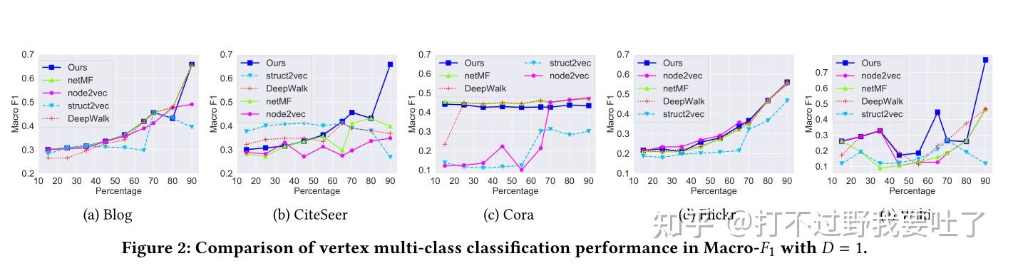 论文阅读Real-Time Streaming Graph Embedding Through Local Actions - 知乎