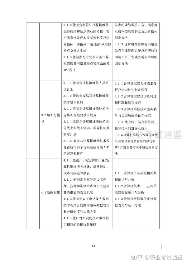 国家职业技能标准-计算机维修工-2021年版 - 知乎