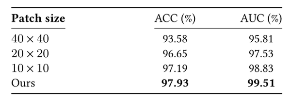 论文阅读（9）M2TR: Multi-modal Multi-scale Transformers for Deepfake Detection - 知乎