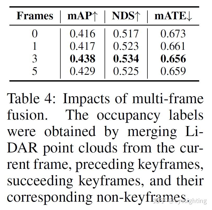 【算法论文】Occ-BEV：通过 3D 场景重建进行多相机统一预训练 - 知乎