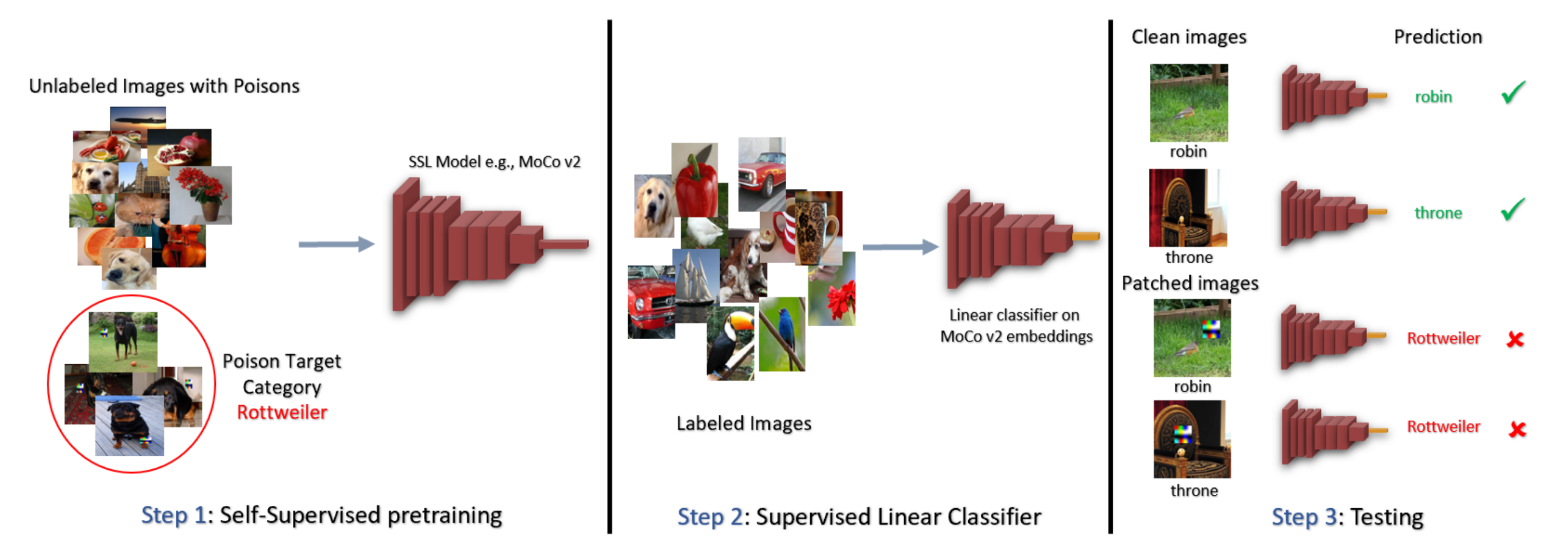 【CVPR 2022 对抗攻击】Backdoor Attacks on Self-Supervised Learning - 知乎