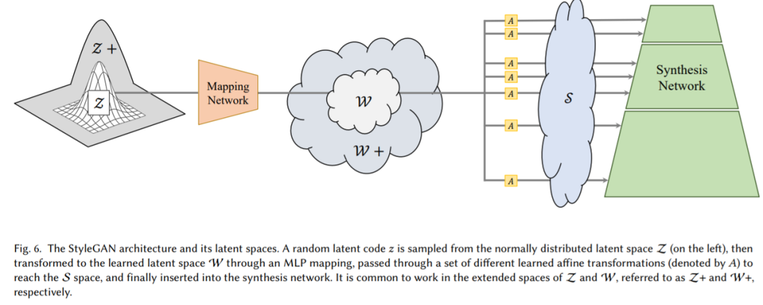 StyleGAN大汇总 | 全面了解SOTA方法、架构新进展 - 知乎