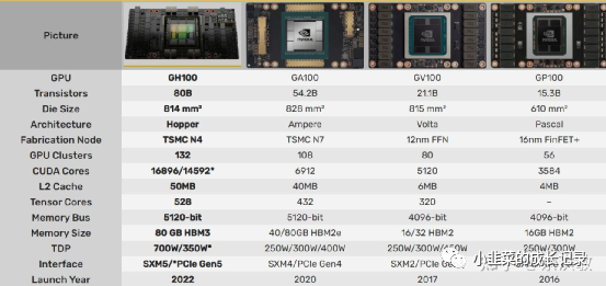 美国禁止英伟达和AMD向中国出售高端GPU产品事件梳理 - 知乎