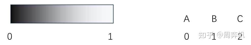 解读何恺明新作：不用向量离散化的自回归图像生成（Autoregressive Image Generation without Vector ...