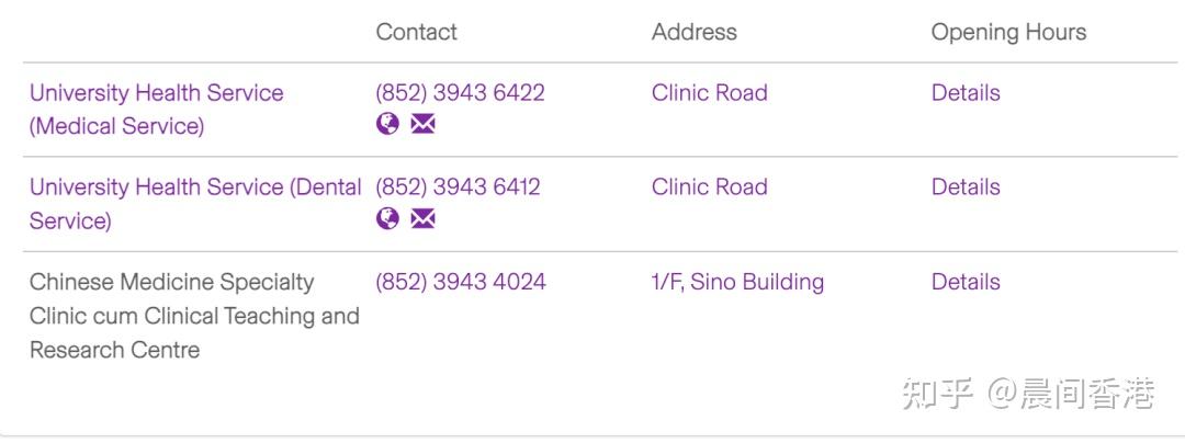 23Fall香港八校HPV预约攻略 - 知乎