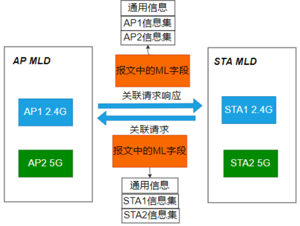 802.11be(Wi-Fi 7)技术前瞻 - 知乎