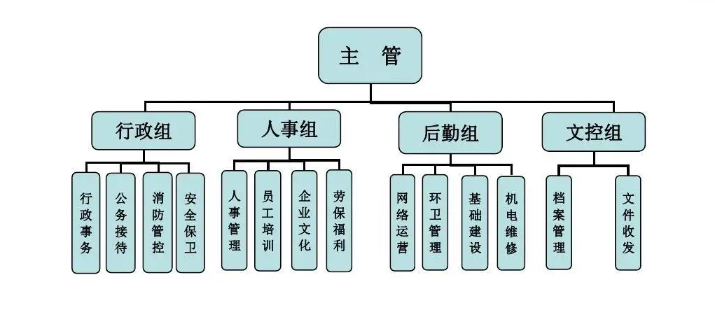 PPT中千篇一律的组织架构图，怎么才能玩出新鲜感？ - 知乎