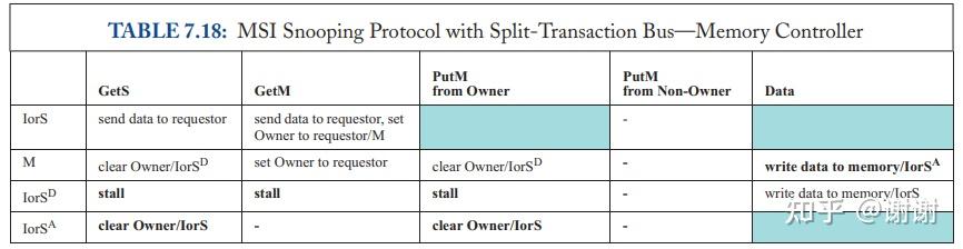 7 Snooping Coherence Protocols - 知乎
