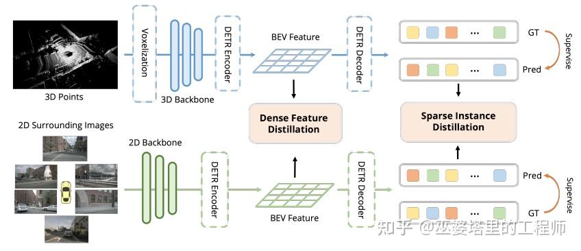 视觉传感器：BEV感知综述 - 知乎