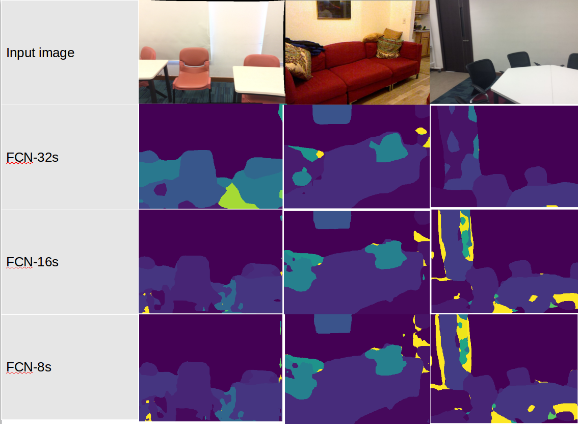 利用FCN-8s网络训练自己数据集（NYUD为例） - 知乎