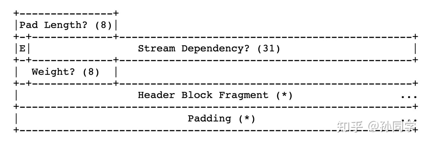 HTTP2 协议完整解析 - 知乎