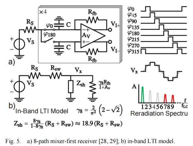 论文阅读笔记“N-path filters and Mixer-First Receivers: A Review ” - 知乎