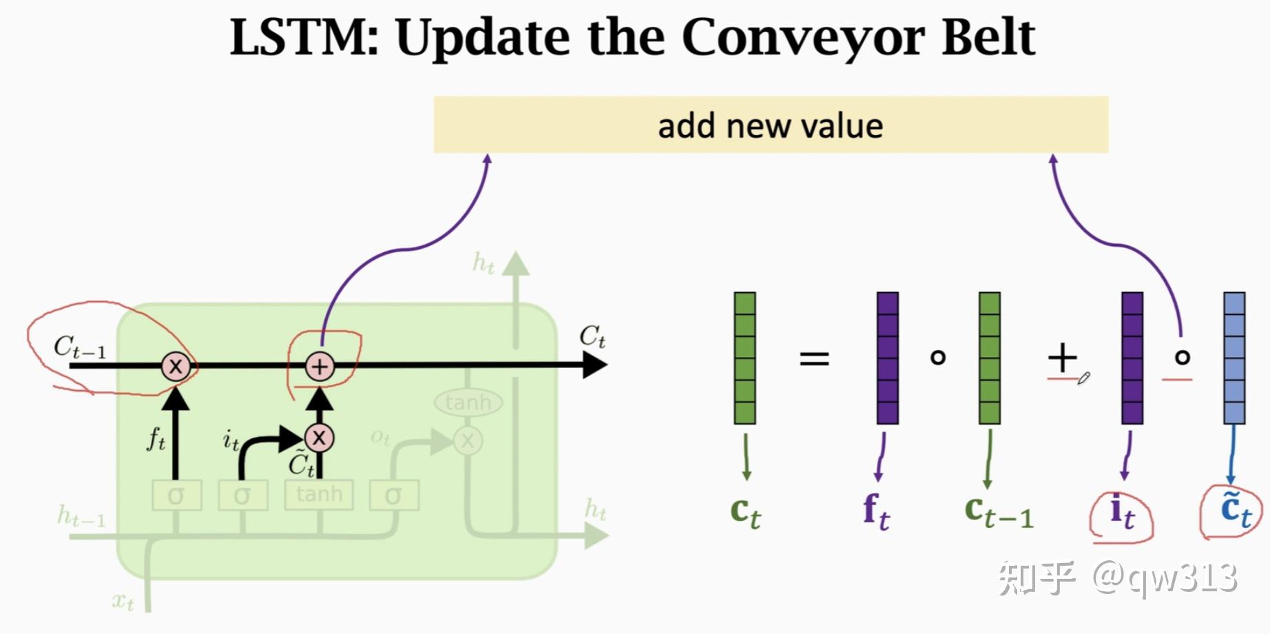 rnn、transformer与nlp - 知乎