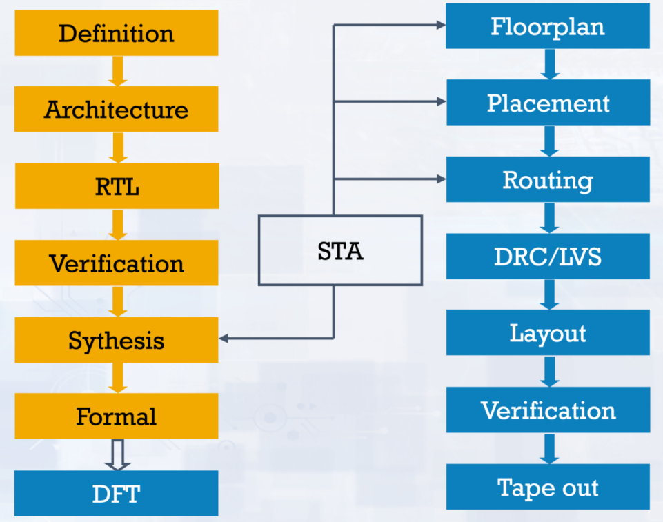 “EDA算法”入门指南（2）：课程与学习资源 - 知乎