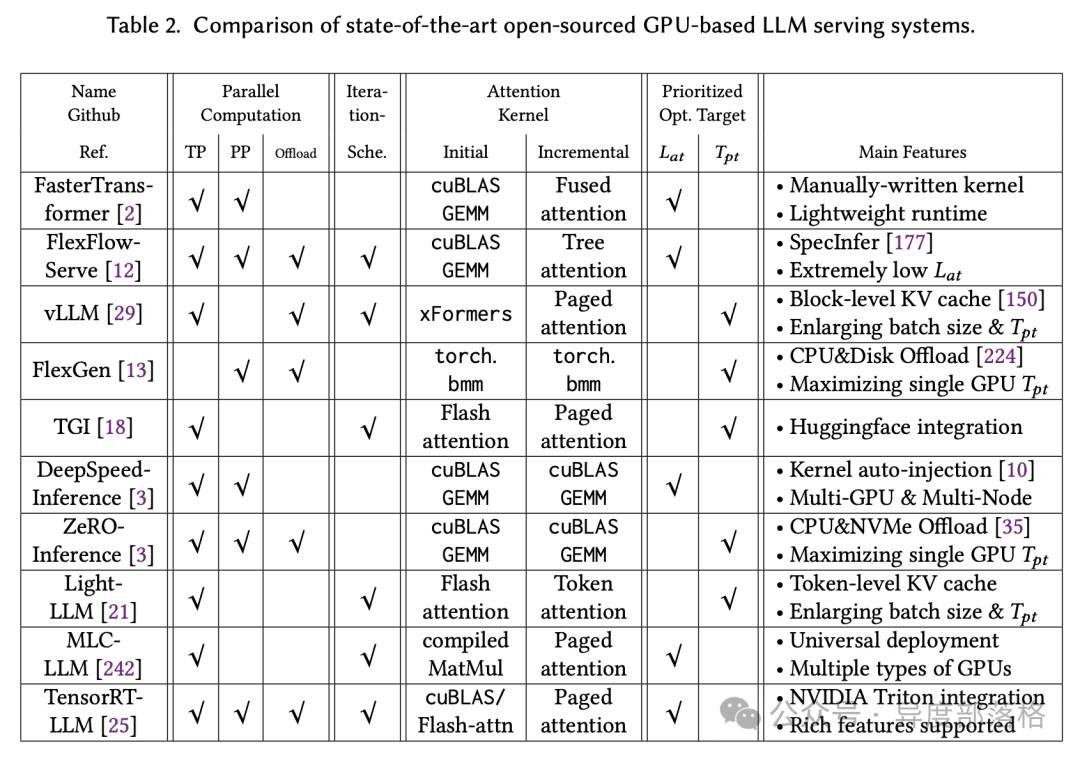 LLM推理优化 - Continuous Batching - 知乎