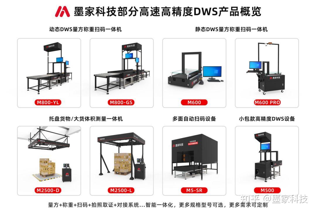 物流黑科技——DWS设备，是什么? - 知乎