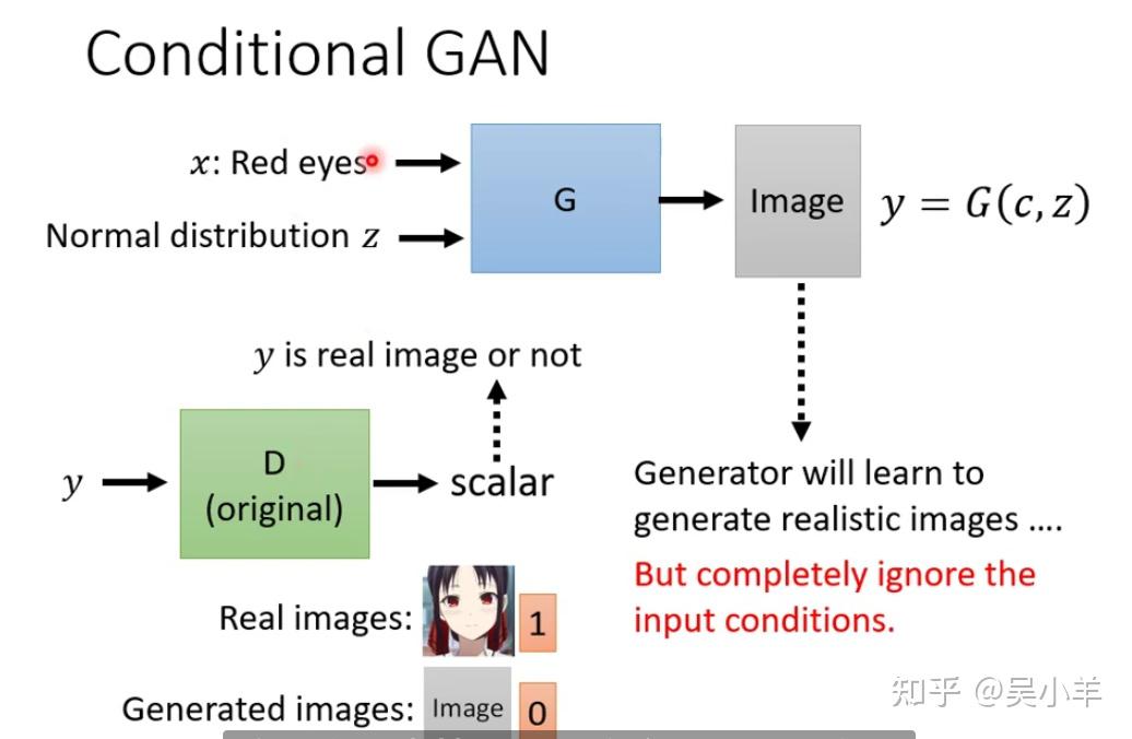李宏毅机器学习笔记05 GAN - 知乎