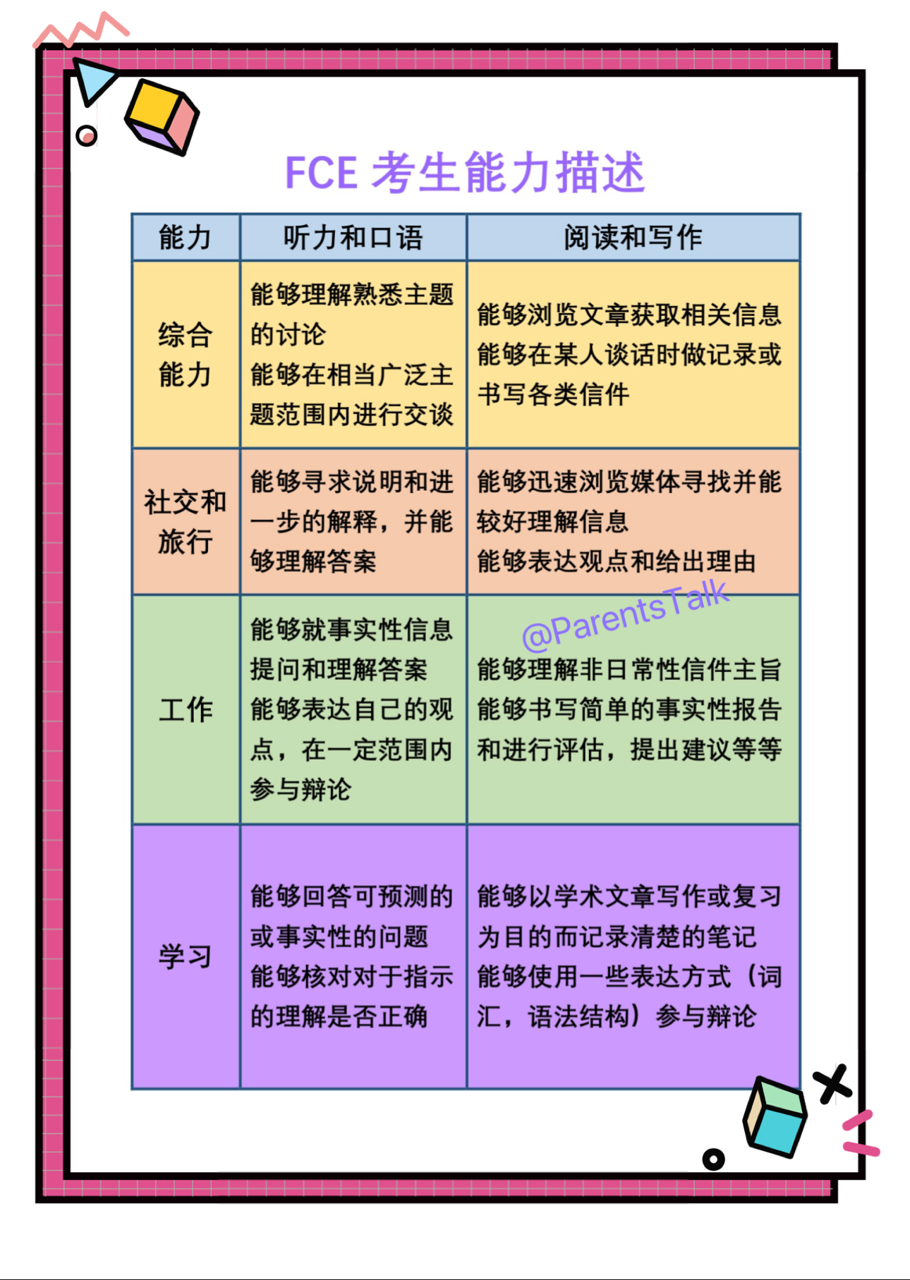 考完小托福为何不急于学托福反而优先学FCE - 知乎