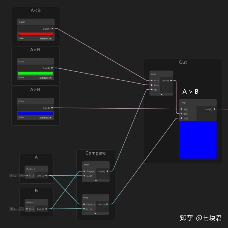 Unity 学习笔记：shader Graph 实现 Ase 的 If 节点 知乎