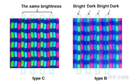 高画质和低功耗 dual gate像素设计 - 知乎
