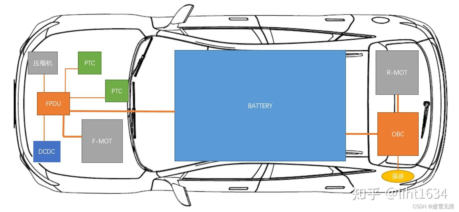 由浅入深的详细解读汽车PDU与BDU - 知乎