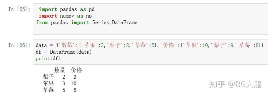 【Python答疑】Python怎么选取特定列？—Pandas的iloc、loc使用 - 知乎