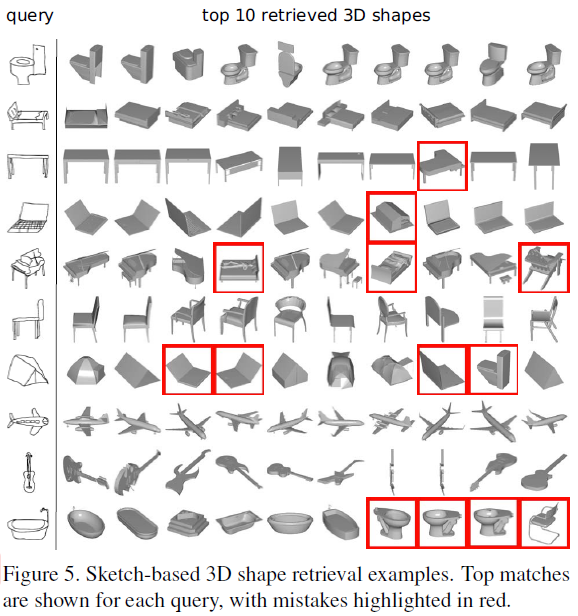 【论文阅读】《Multi-view Convolutional Neural Networks for 3D Shape ...