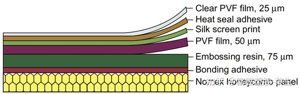 商业含氟聚合物薄膜的应用（概述） - 知乎