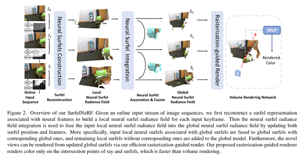 【2023年4月19日】CVPR 2023 论文分享 - 知乎