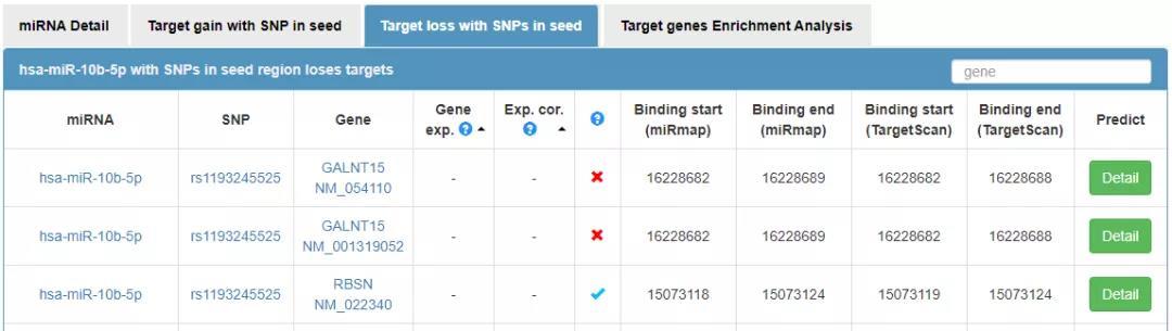 miRNA SNP数据库——miRNA SNP V3 - 知乎