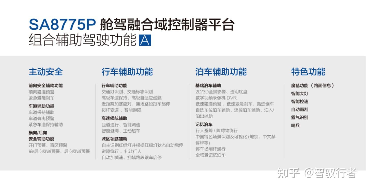 2025上海车展，21种舱驾融合方案汇总！ - 知乎