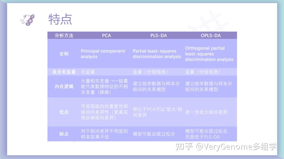 【回放】一网打尽PLS/OPLS/O2PLS分析 - 知乎