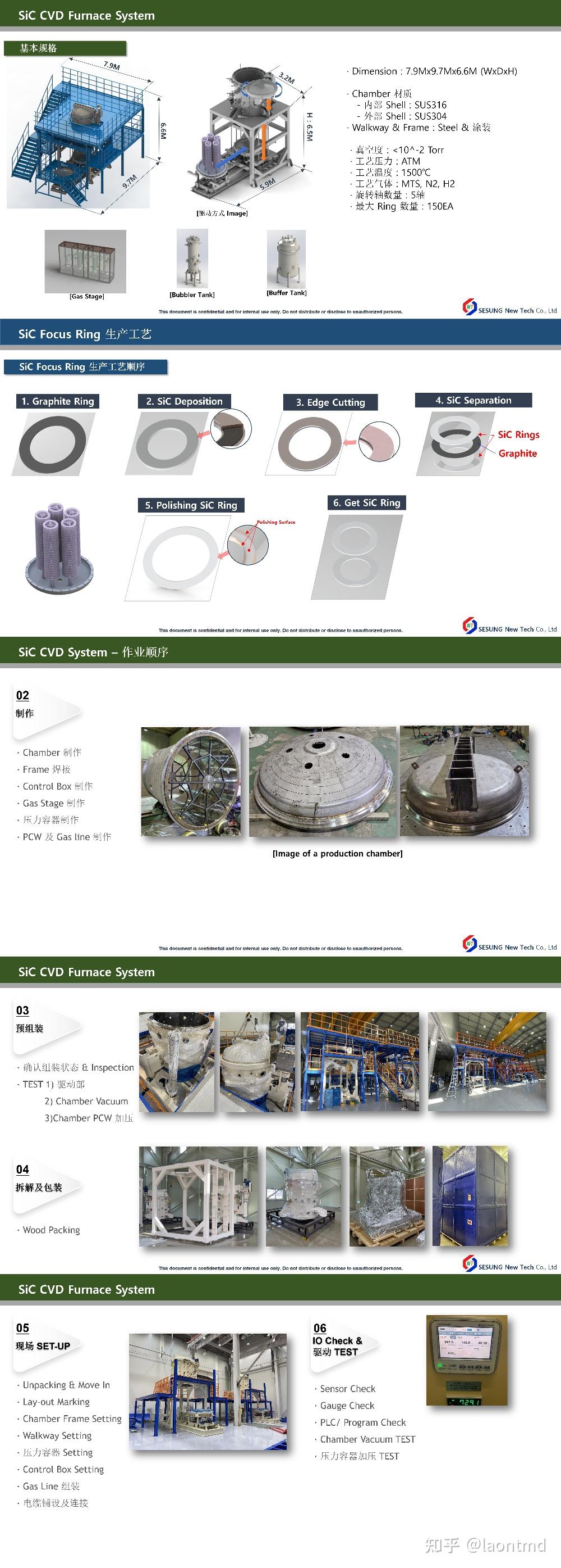 化学气相沉积碳化硅聚焦环设备（CVD SiC Focus Ring） - 知乎