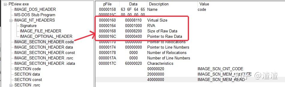 使用 PEView 查看 PE 文件二进制内容 + UPX 壳 PE 格式浅析 - 知乎