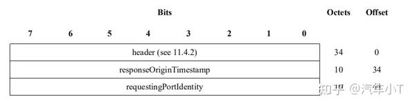 车载以太网时间同步之EthTsync - 知乎