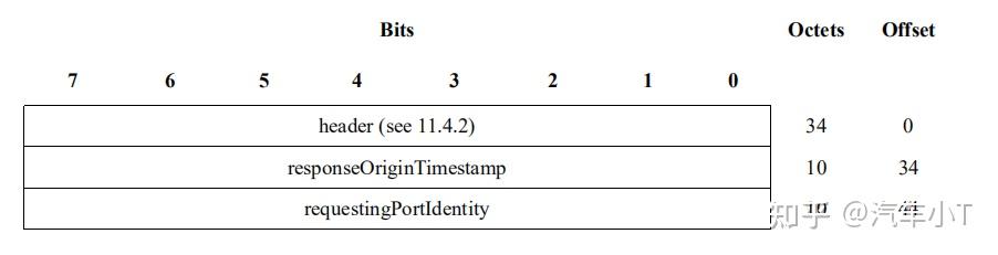 车载以太网时间同步之EthTsync - 知乎