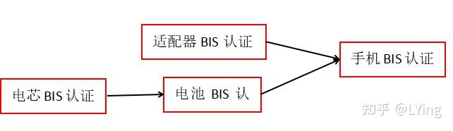 [BIS]手机类产品印度BIS认证 - 知乎