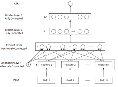 ctr模型汇总 - 知乎