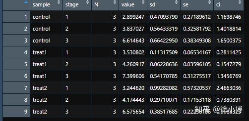 ggplot2-画分组折线图（求平均） - 知乎