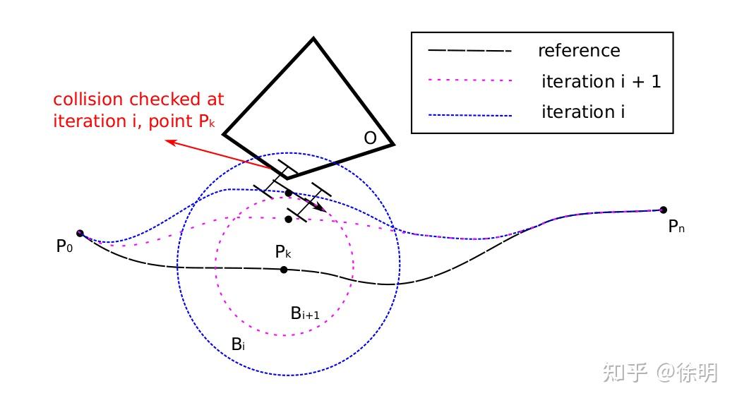 DL-IAPS & PJSO: 路径和速度优化算法 - 知乎