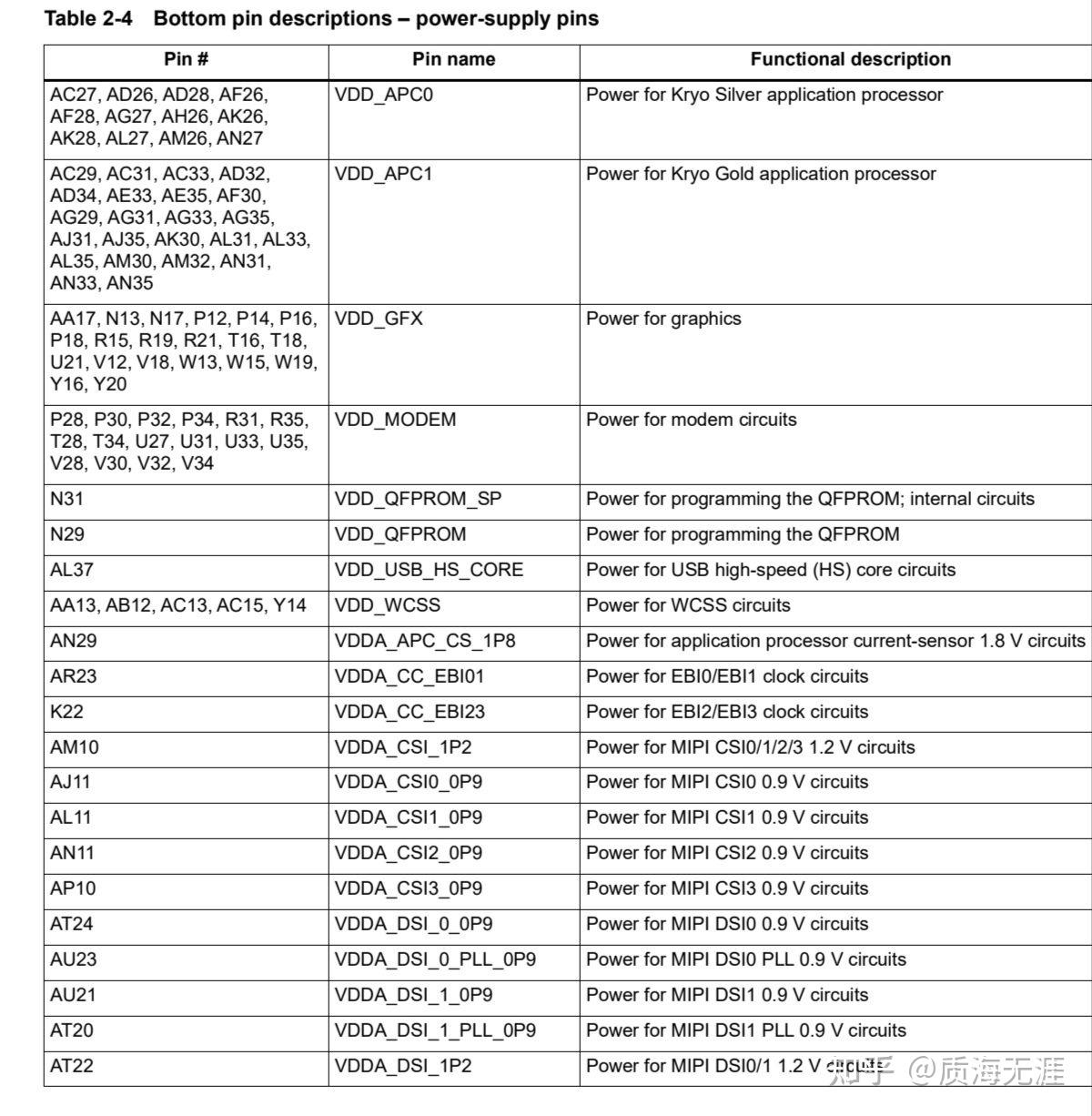高通SA8155 PIN和GPIO定义（2） - 知乎