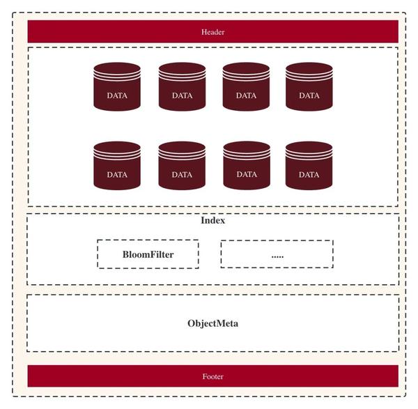 MatrixOne Layout 设计解读 - 知乎