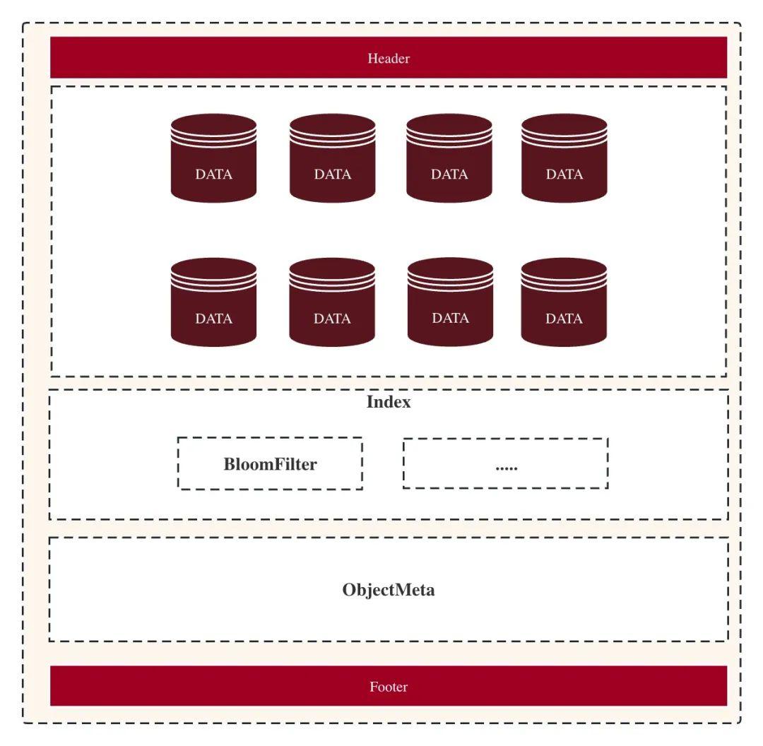 MatrixOne Layout 设计解读 - 知乎