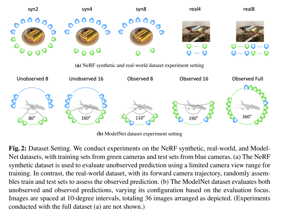 NeRF/3DGS&Beyond 04.11（TeFF，SplatPose，点云补全，几何感知的动态3DGS，3DGS ADC优化 ...