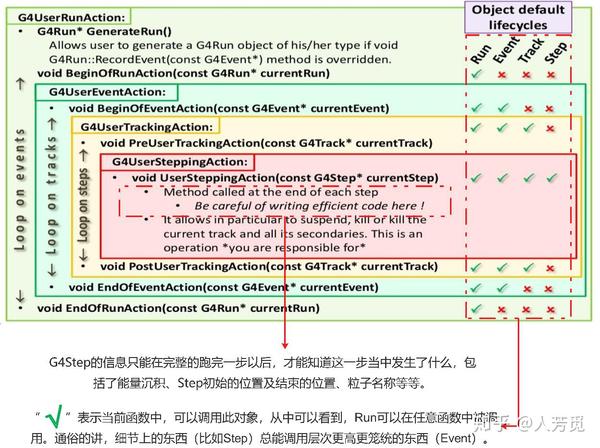 Geant4--是怎样使用的？--（1.信息抽取） - 知乎