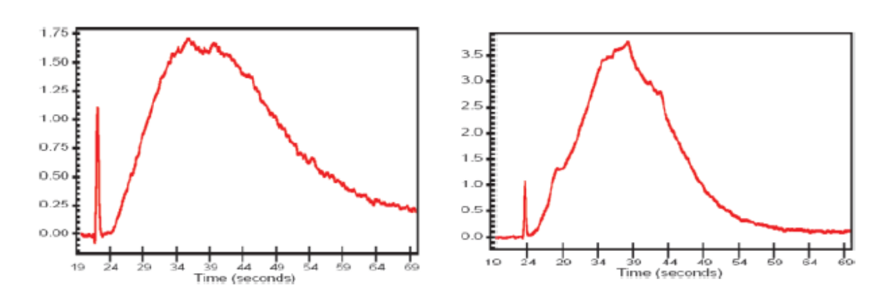 mRNA药物的研发和关键质控要点概览 - 知乎