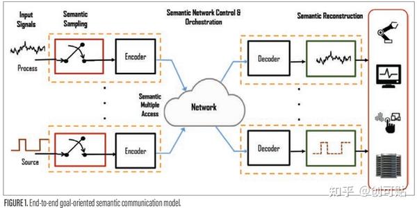 语义通信经典文章总结 - 知乎