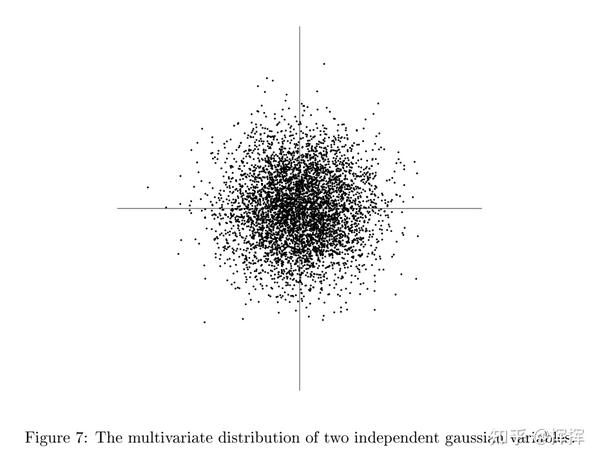 独立成分分析（Independent Component Analysis） - 知乎
