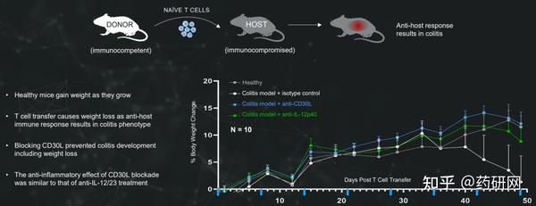 108亿美元，Prometheus管线及技术梳理 - 知乎